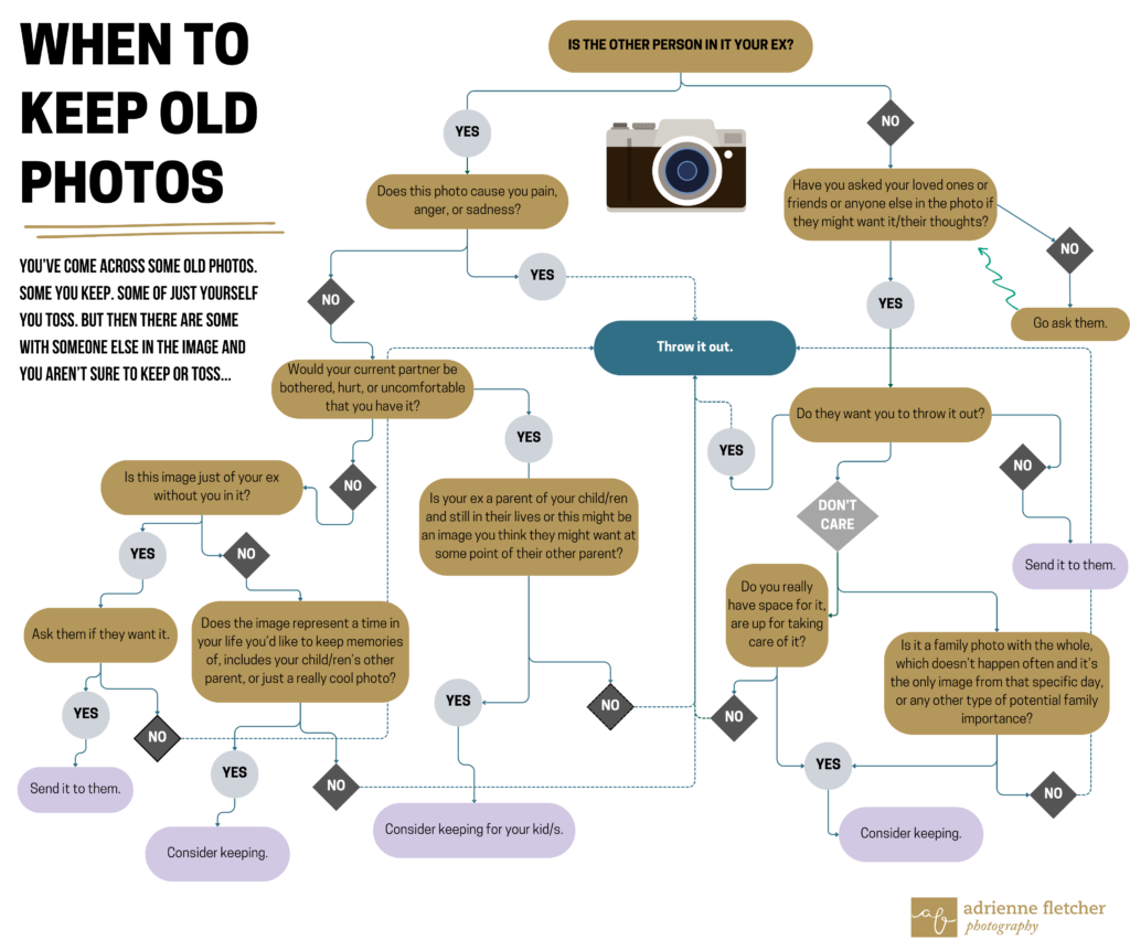 When to Keep Old Photos (and when to toss them)